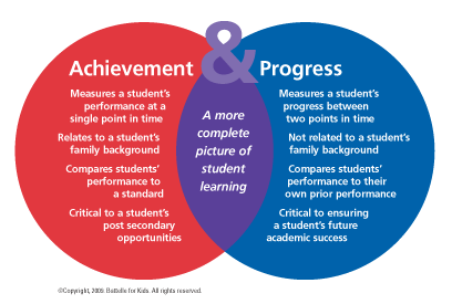 Reflection on Progress - Jooya Teaching Resources
