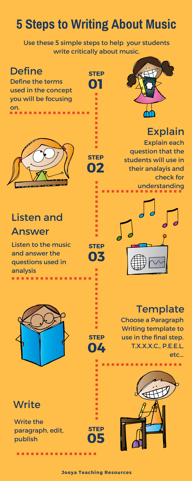 5 Steps to Writing About Music - Jooya Teaching Resources