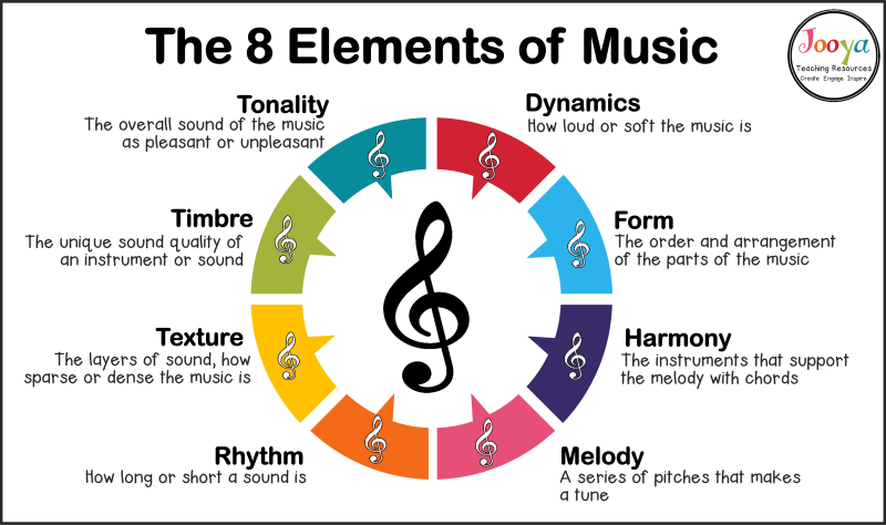 How To Teach Music Terms For Tempo The Easy Way Jooya Teaching Resources