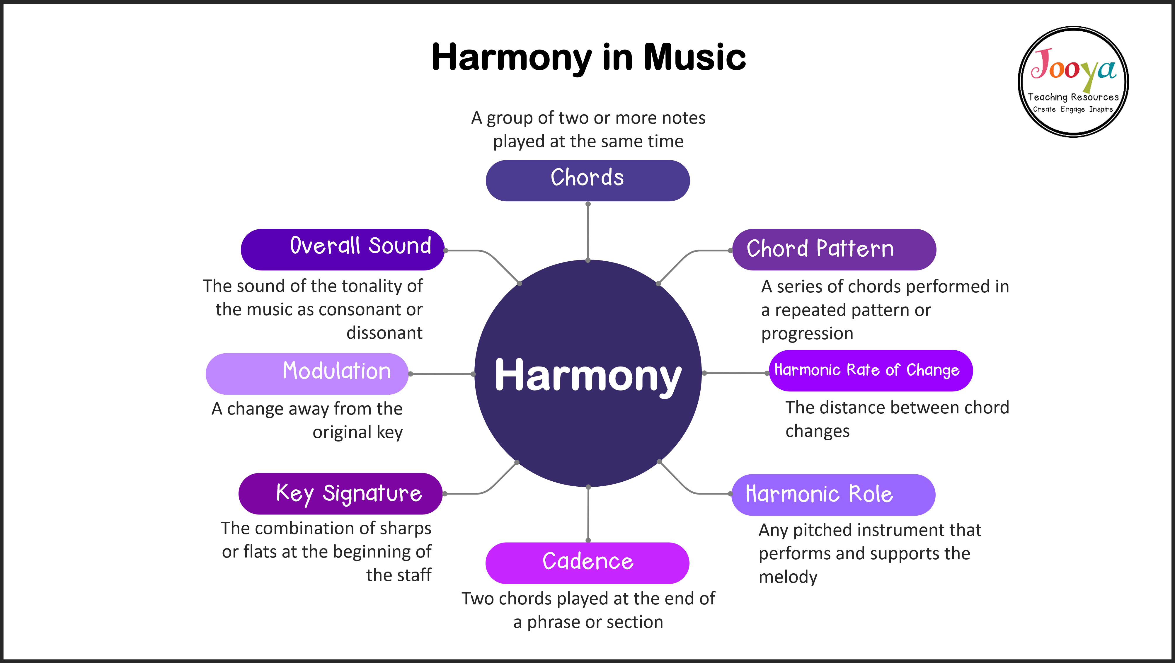 What Is Harmony In Music Jooya Teaching Resources