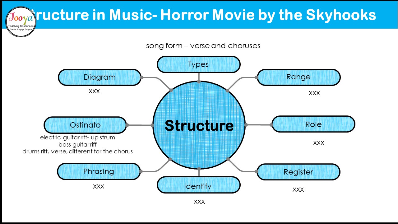 How to Write About What is Structure in Music - Jooya Teaching Resources
