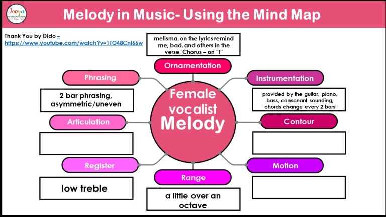 Describing What is a Melody of a Song in 3 Easy Steps - Jooya Teaching ...