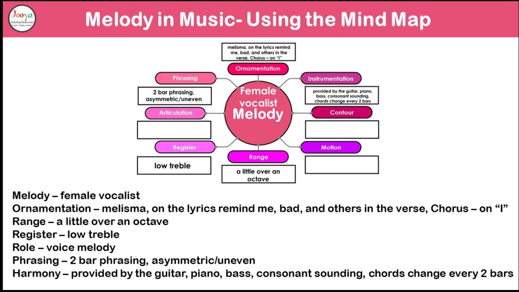 Describing What is a Melody of a Song in 3 Easy Steps - Jooya Teaching ...