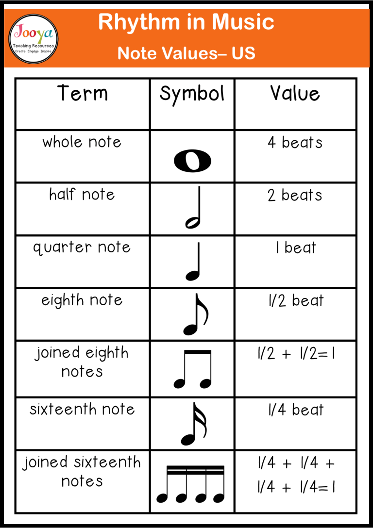 6 Music Activities to Teach Rhythm Values the Easy Way - Jooya Teaching ...