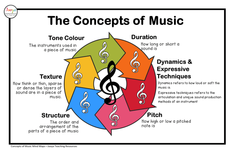 11 Resources for Writing About Music to Make Song Analysis Easy - Jooya ...