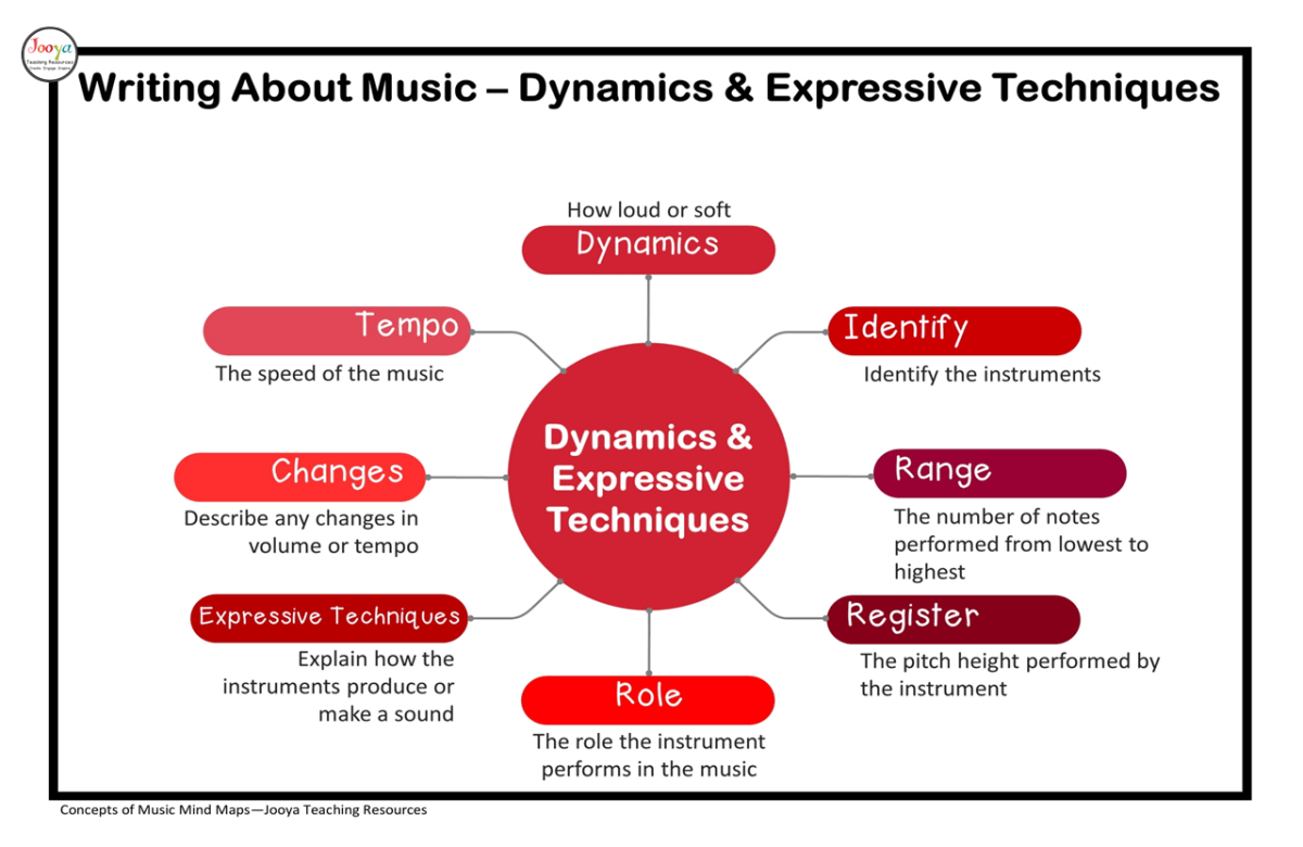 11 Resources for Writing About Music to Make Song Analysis Easy - Jooya ...