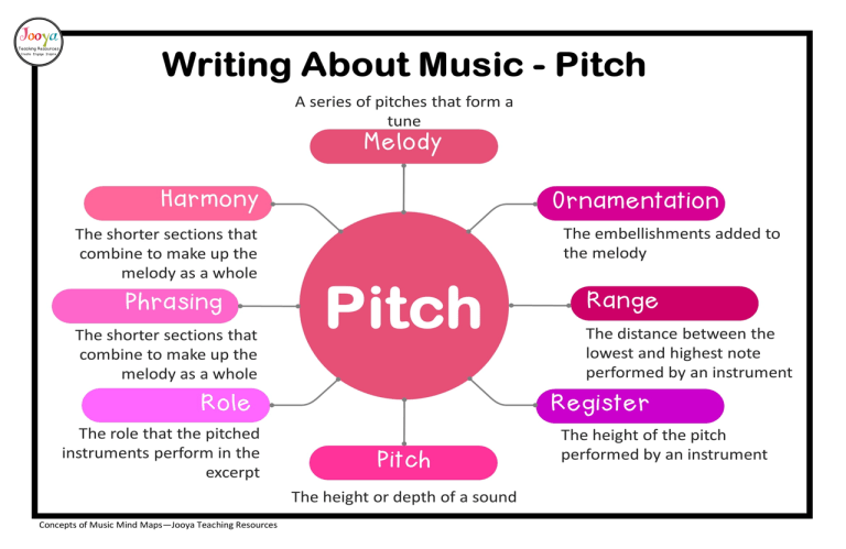 11 Resources for Writing About Music to Make Song Analysis Easy - Jooya ...