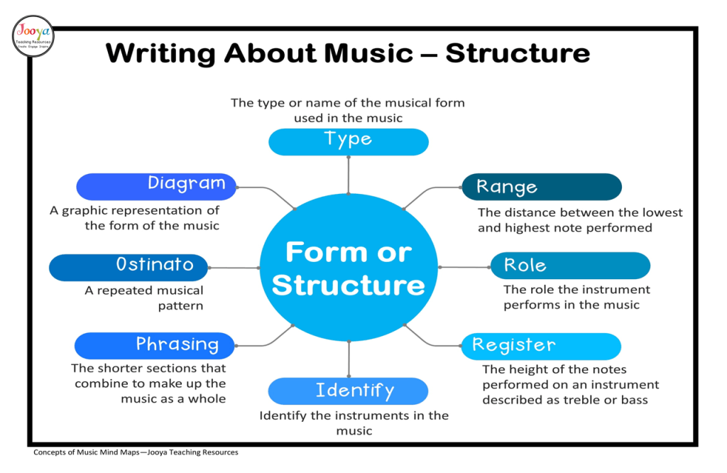 11 Resources for Writing About Music to Make Song Analysis Easy - Jooya ...