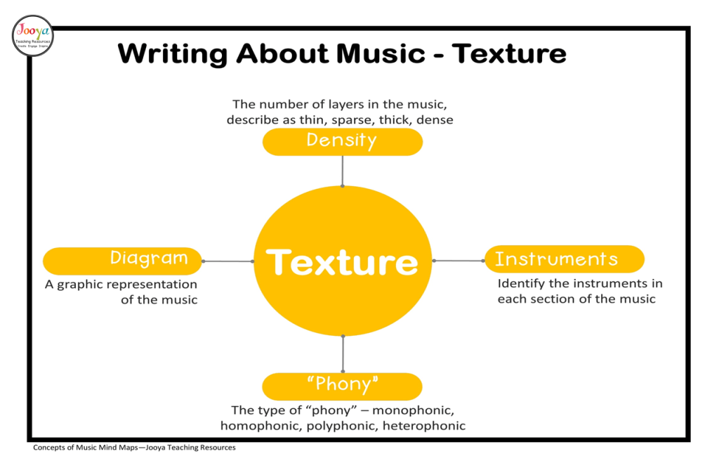 11 Resources for Writing About Music to Make Song Analysis Easy - Jooya ...