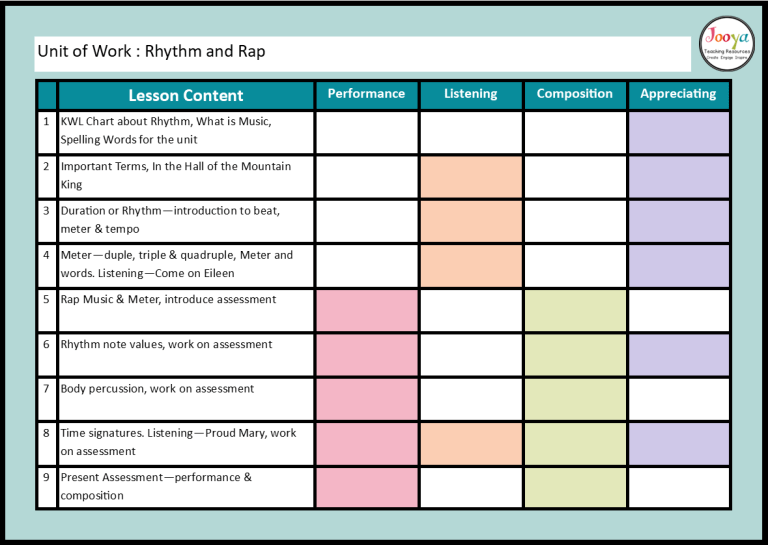 8 Essential Resources to Make Teaching and Planning for General Music ...