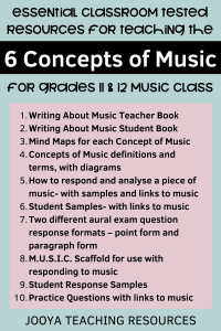 Essential Classroom Tested Resources for Teaching the 6 Concepts of ...